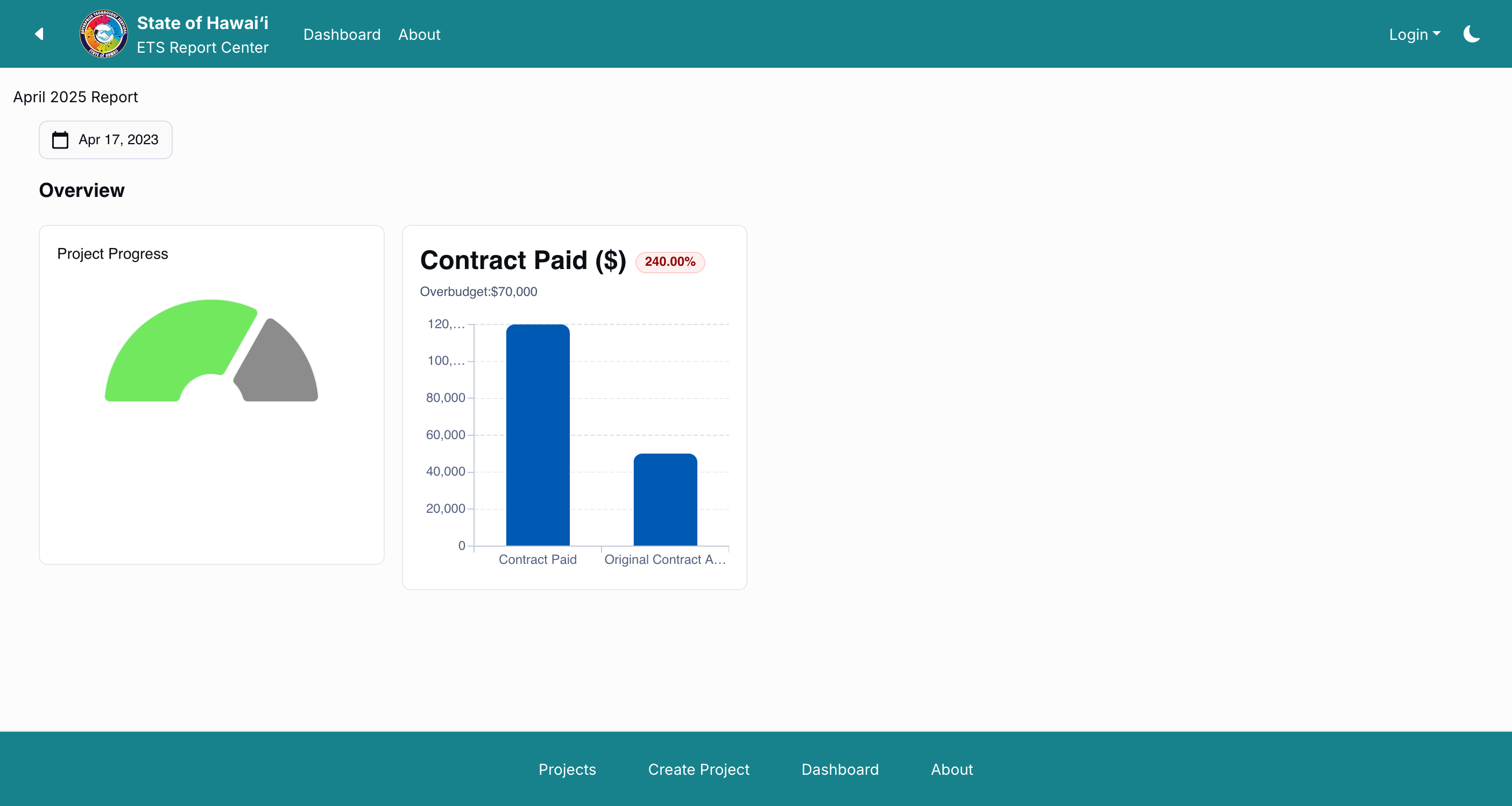 ETS | Standardize the input given by the state of Hawai‘i’s independent verification and ...