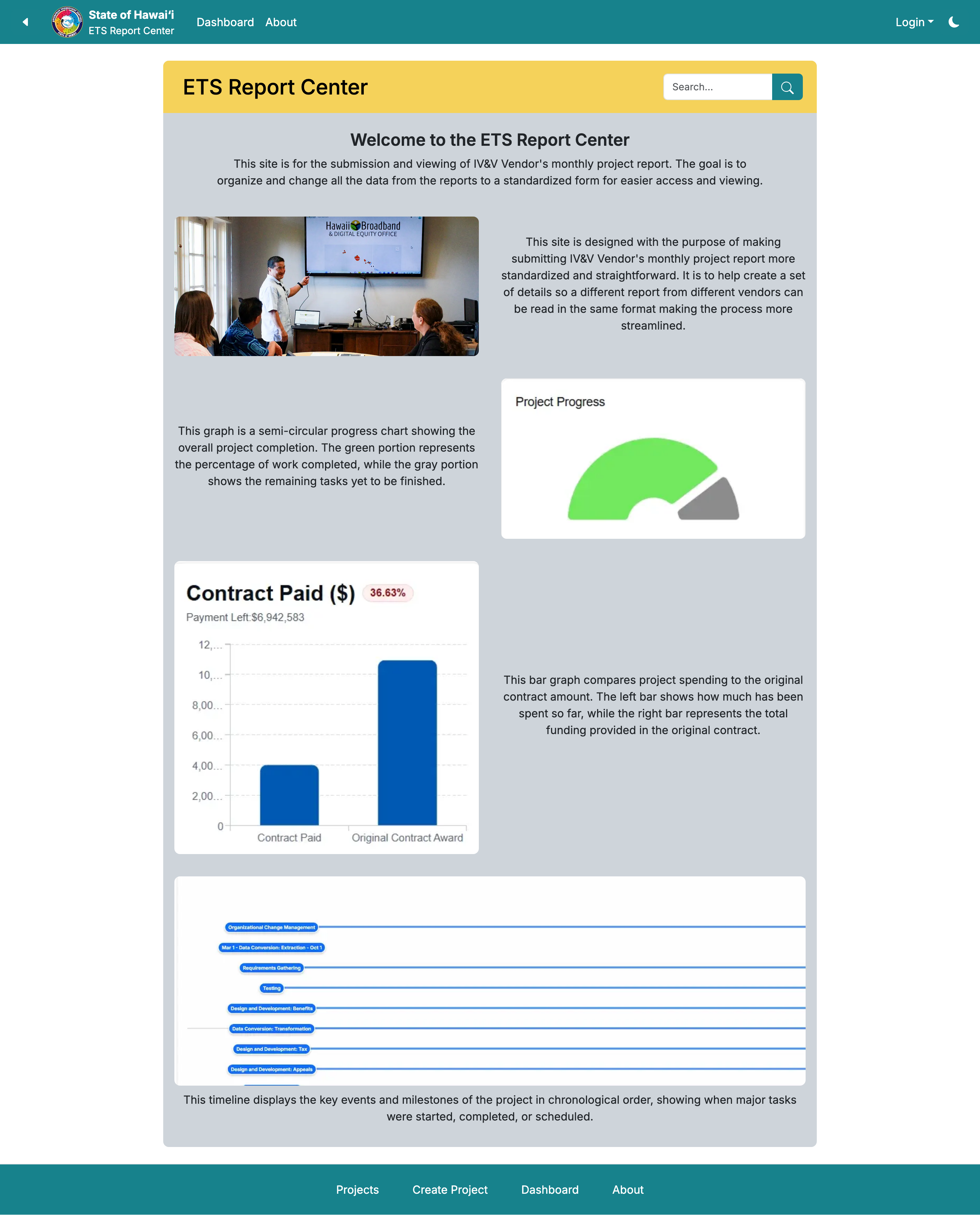 ETS | Standardize the input given by the state of Hawai‘i’s independent verification and ...
