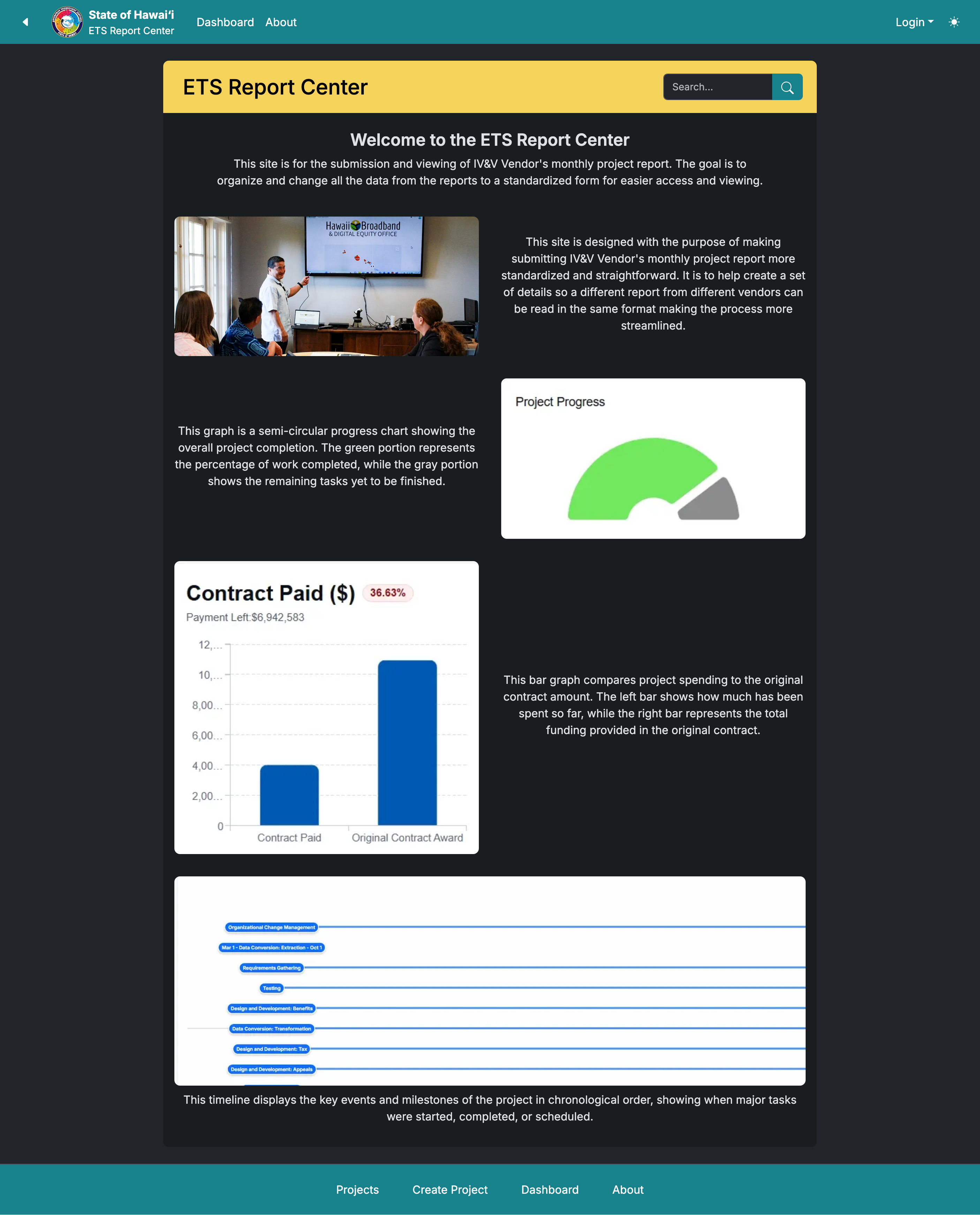 ETS | Standardize the input given by the state of Hawai‘i’s independent ...